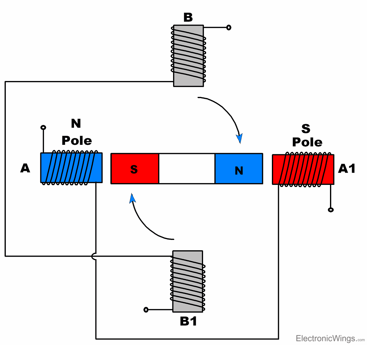 Stepper Motor ElectronicWings